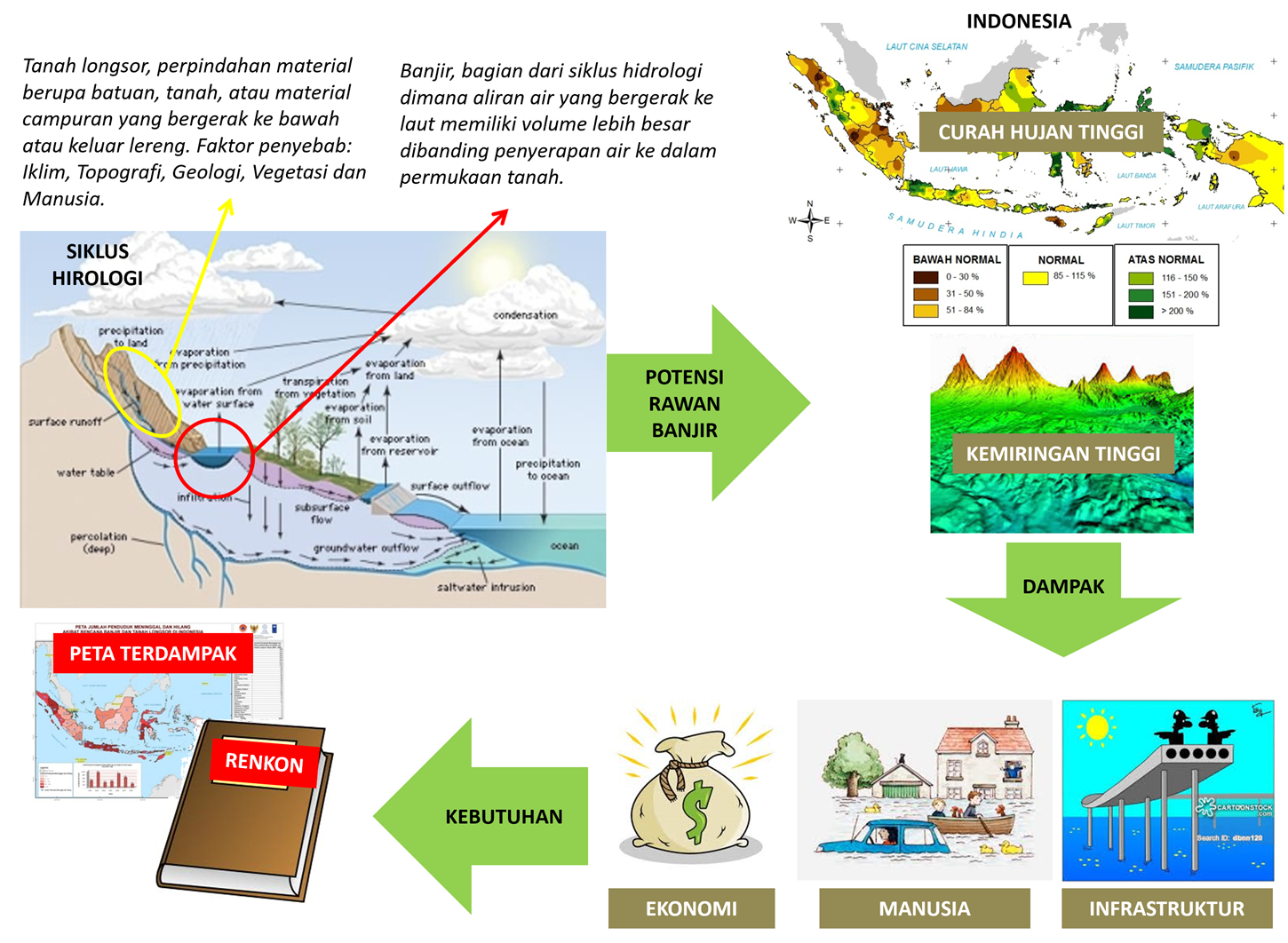 INDI GEOTECH SERVIS | Geographic Information System